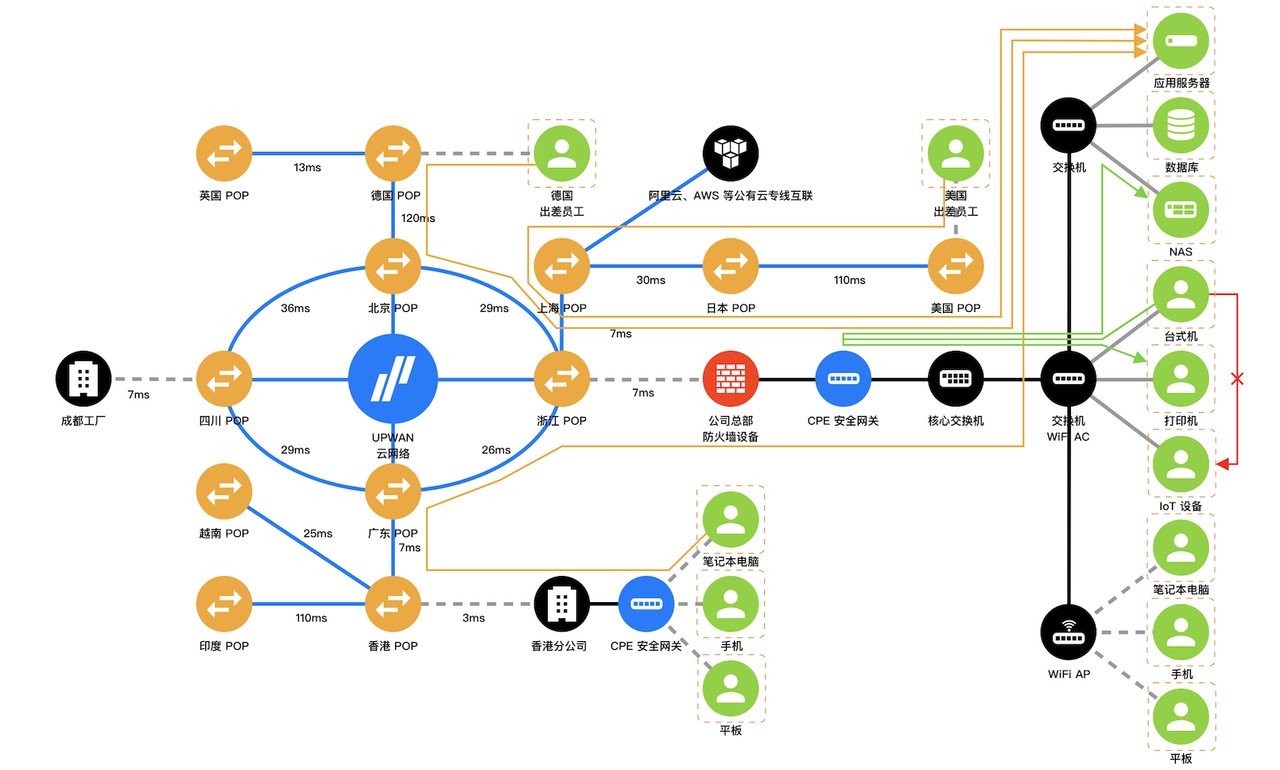 入局内网安全，UPWAN的“野心”有多大？ - 创业邦