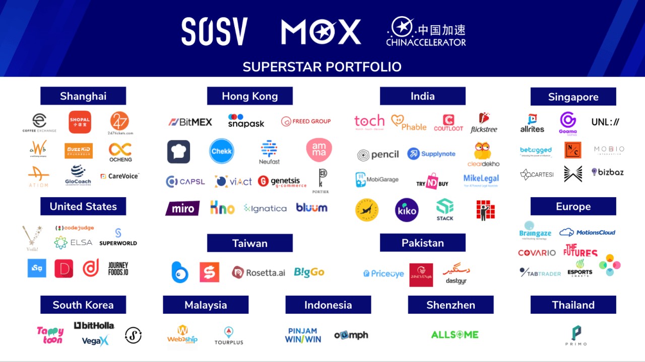 SOSV 近期锁定 8 家新兴市场科技创业项目，助力海外项目融资和快速增长 - 行业资讯 - 创业邦